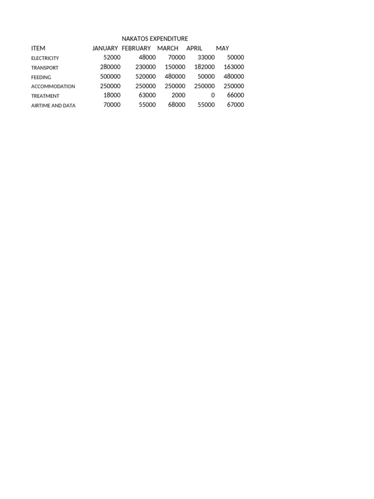 Masibo Peace Joy | PDF | Science & Mathematics | Computers