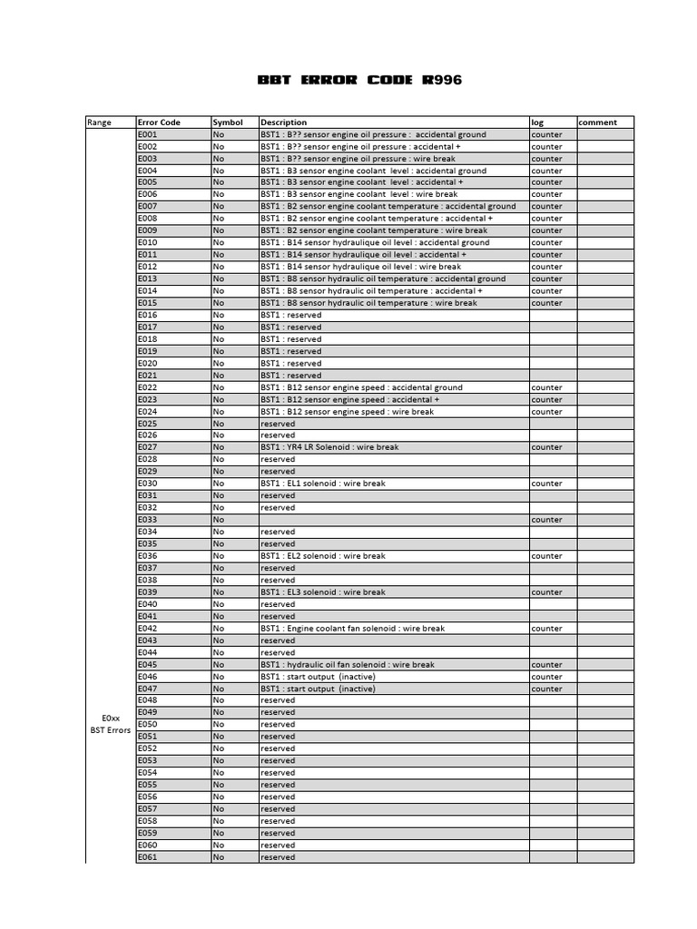 Litronic BBT Error Code R996 | PDF | Pump | Continuum Mechanics
