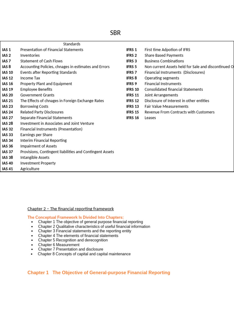 SBR 2024 try | PDF | International Financial Reporting Standards | Fair ...
