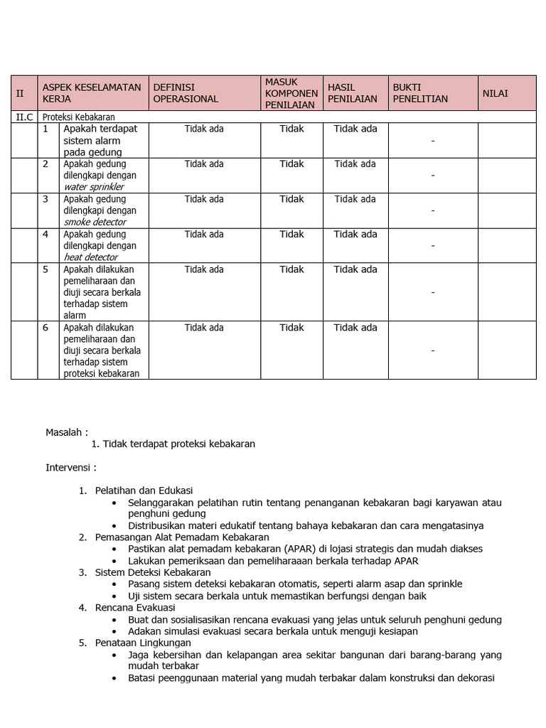 Tugas K3 Kel.4 | PDF