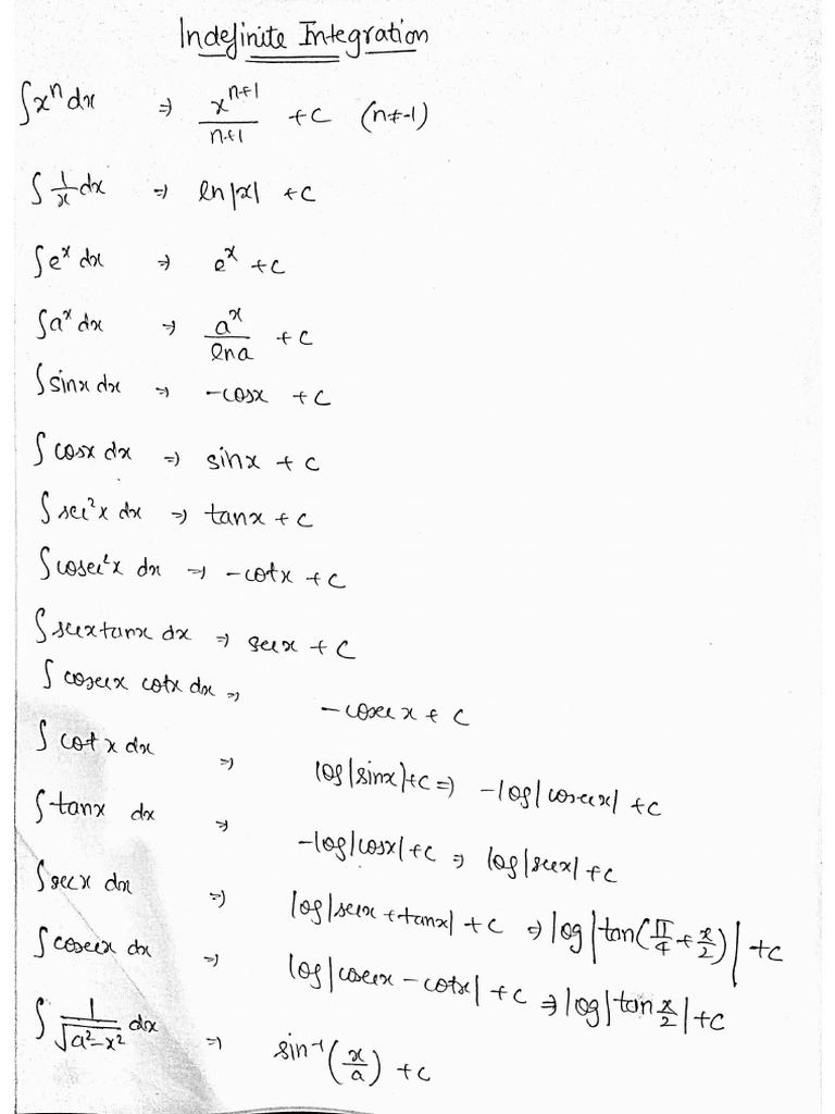 Integration | PDF
