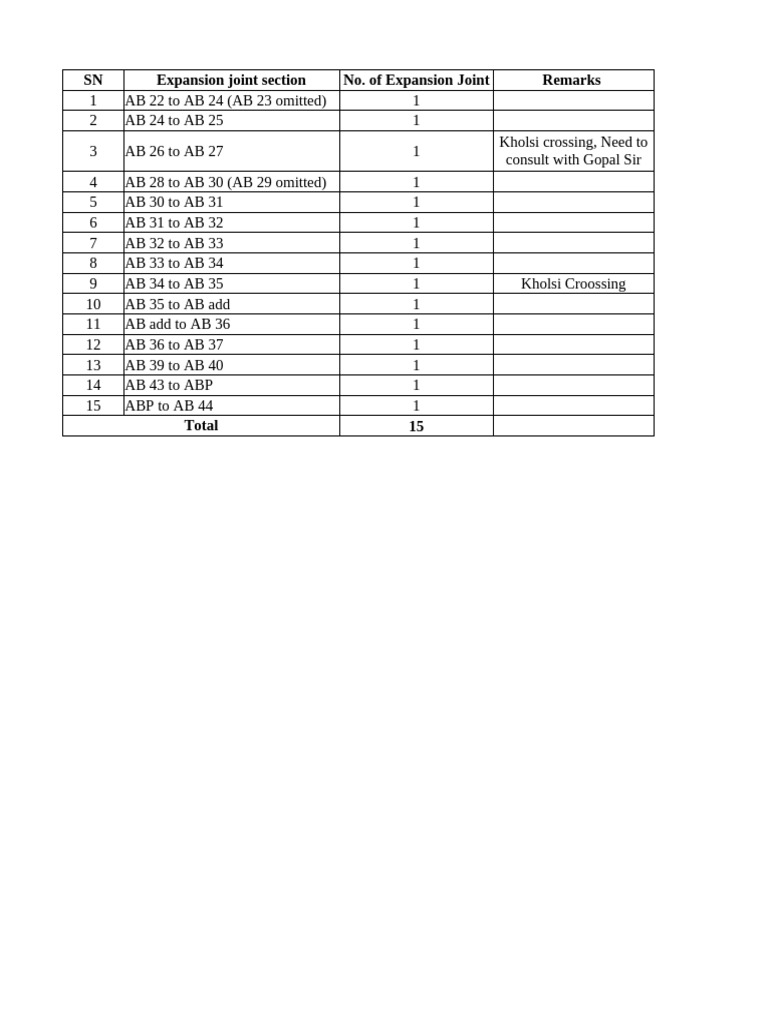Expansion Joint Positions | PDF