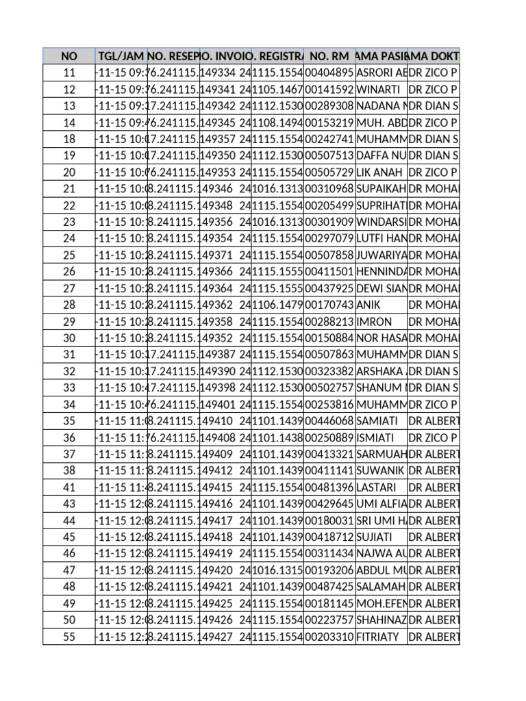 Laporan Penjualan Apotek Rj2 Shift Pagi 15 November 2024 | PDF