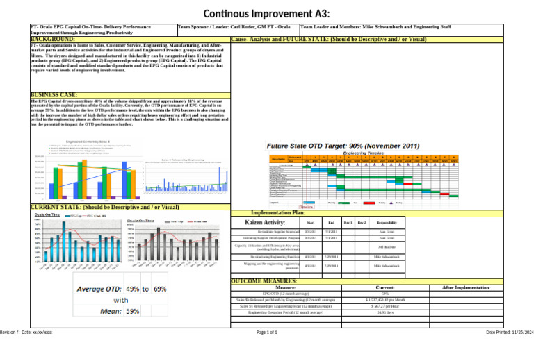Six Sigma Sample CI Implementation Plan - 45383 | PDF
