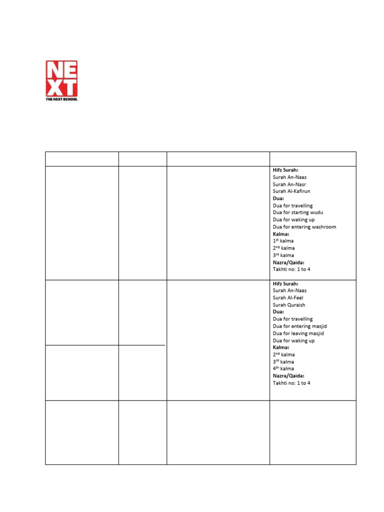 TimeTable and Schedule of Computer Practical and Nazra | PDF