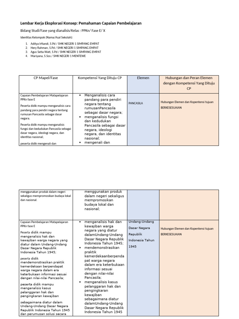 LK CP MAPEL PPKN | PDF | Sains & Matematika
