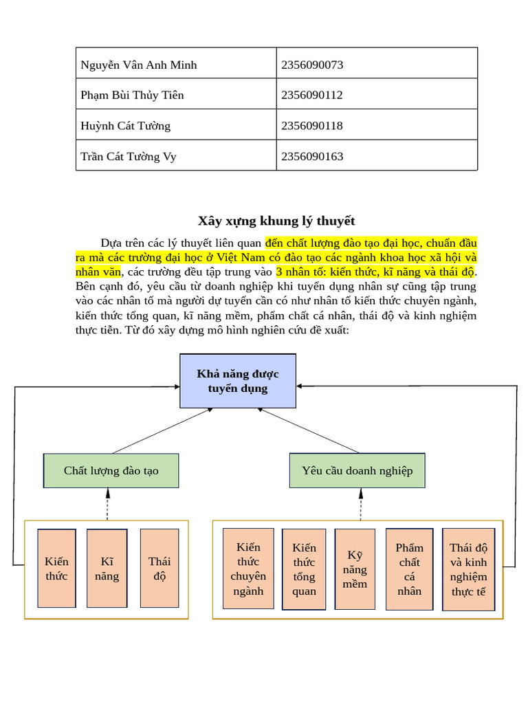 Xây xựng khung lý thuyết | PDF