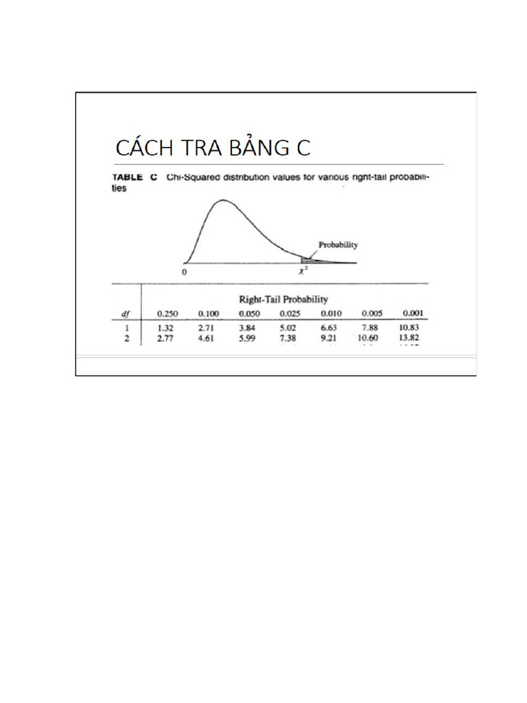 Thong Ke XHH - Table B - C | PDF