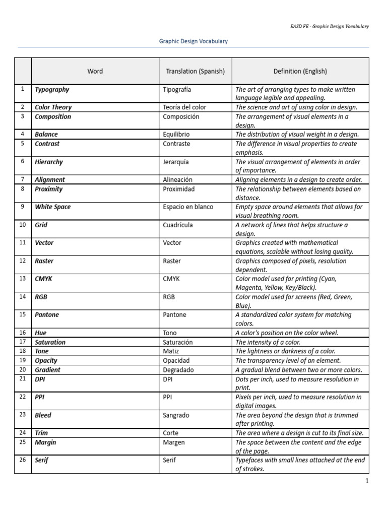 Graphic Design Vocabulary | PDF | Typefaces | Color