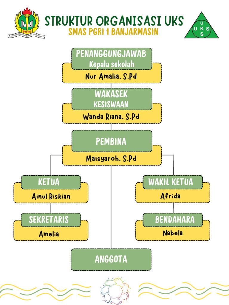 Struktur Organisasi UKS | PDF
