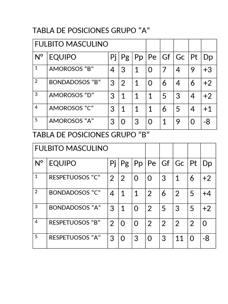 Tabla de Posiciones I.E.I. #315 | PDF