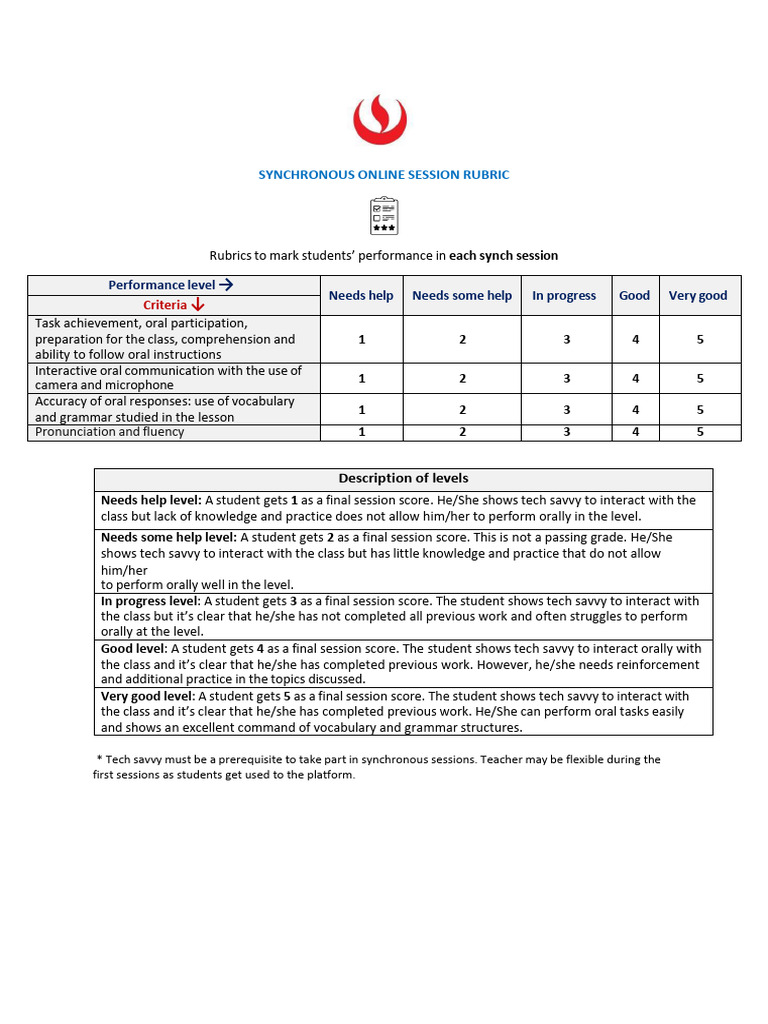 Online Session Rubric (PA) | PDF | Fluency | Cognition