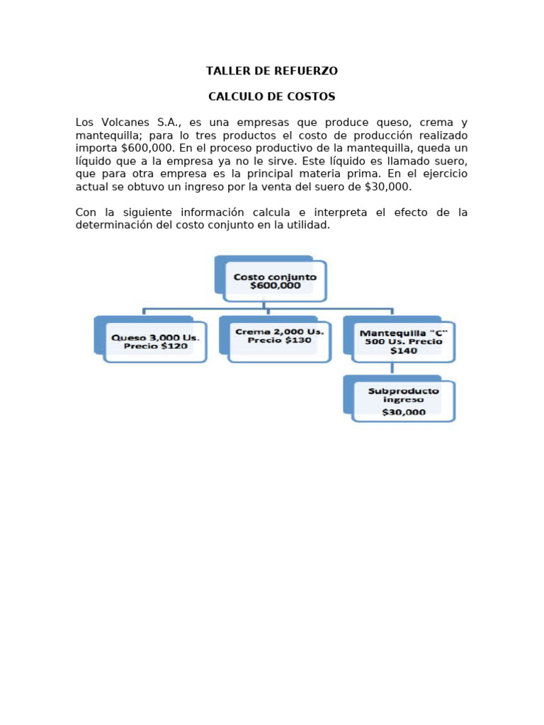 Taller de Refuerzo Costos | PDF