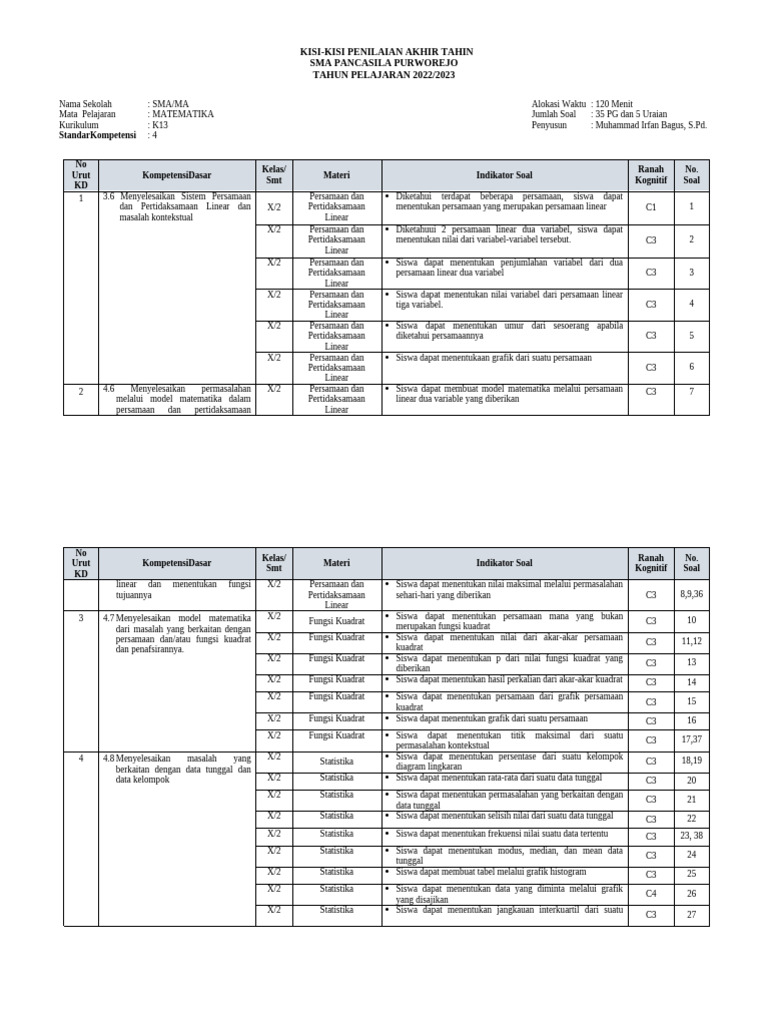 Kisi-Kisi MTK Wajib Kelas 10 | PDF