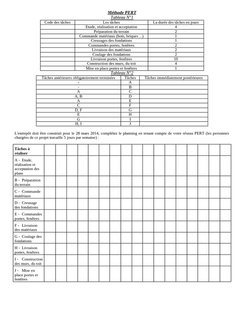 Application de la méthode PERT | PDF