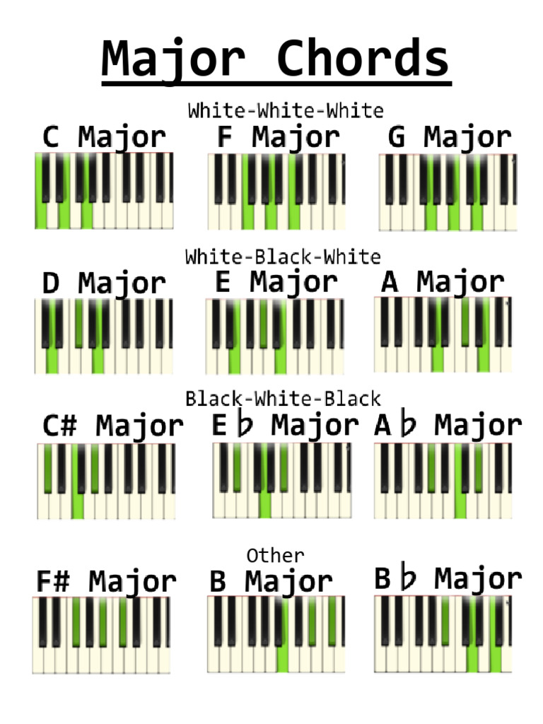 Major Chords Cheat Sheet | PDF