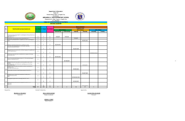 Tos Filipino 6 2024 2025 Second Quarter | PDF