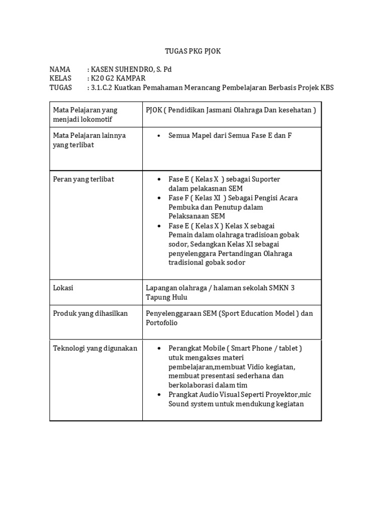 TUGAS PKG PJOK 3.1.c.2.kuatkan Pemahaman Merancang Pembelajaran Berbasis Projek Dengan Komunitas ...