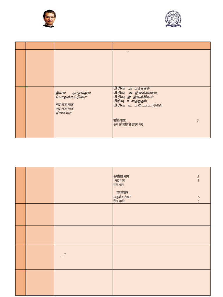 Grade 9 Portions and Blueprint Piii | PDF