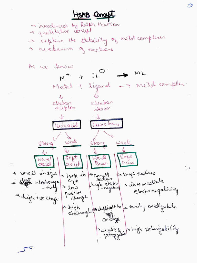 HSAB Concept | PDF