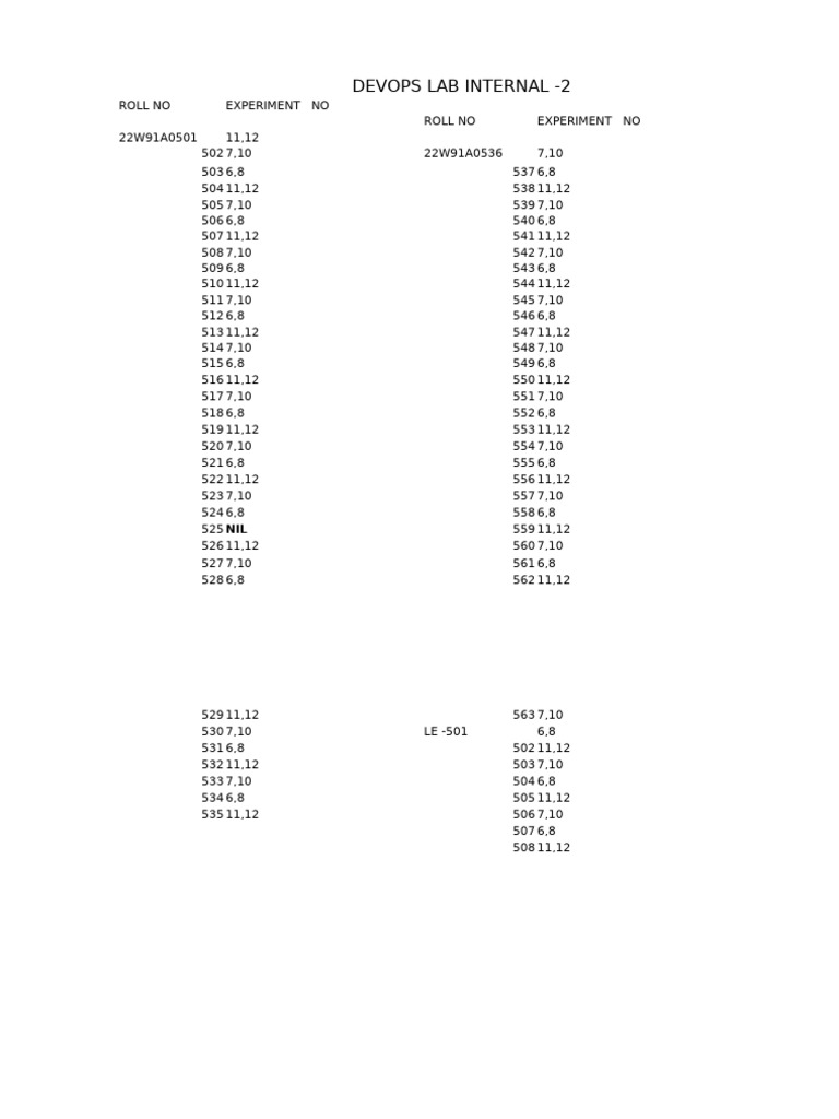 LAB INTERNAL-A-2 | PDF