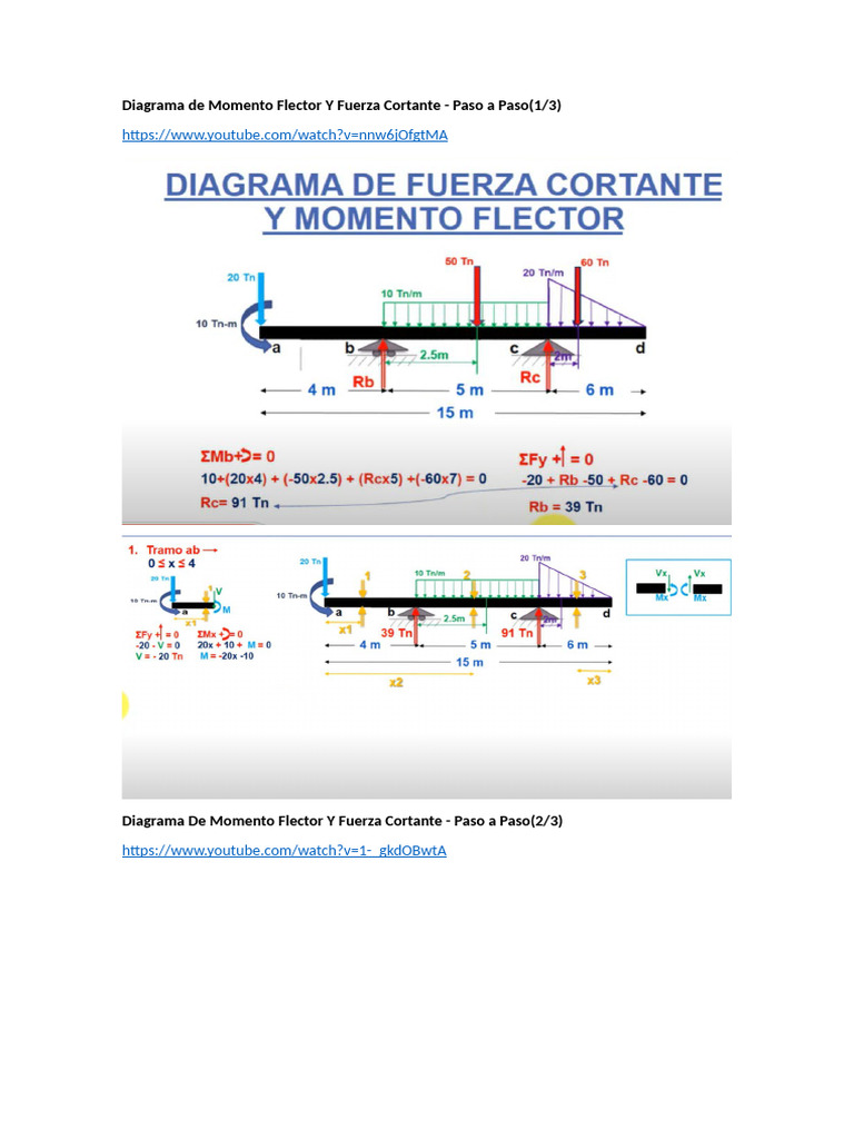Diagrama de Momento Flector Y Fuerza Cortante | PDF