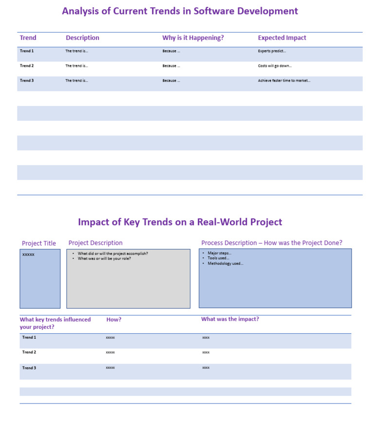 Software Development Trends Analysis Template v2 | PDF