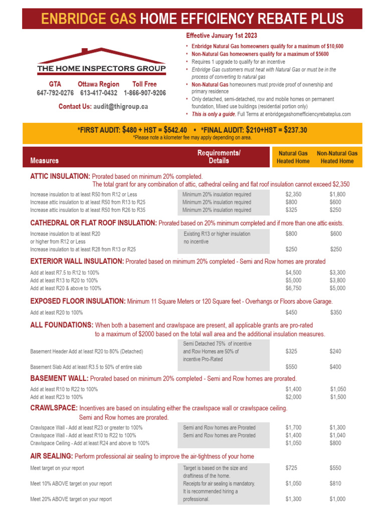 Enbridge Gas Home Efficiency Rebates | PDF | Water Heating | Heat Pump