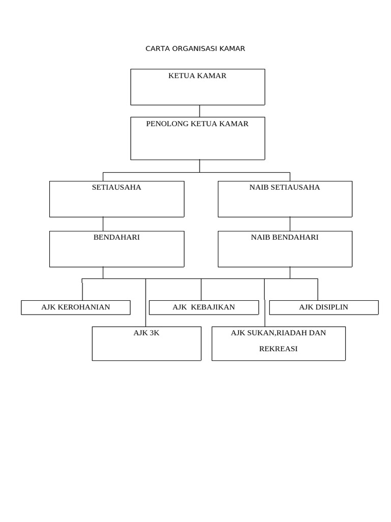 Carta Organisasi Kamar | PDF
