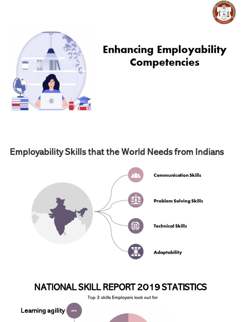 Employability Skills | PDF | Communication | Empathy