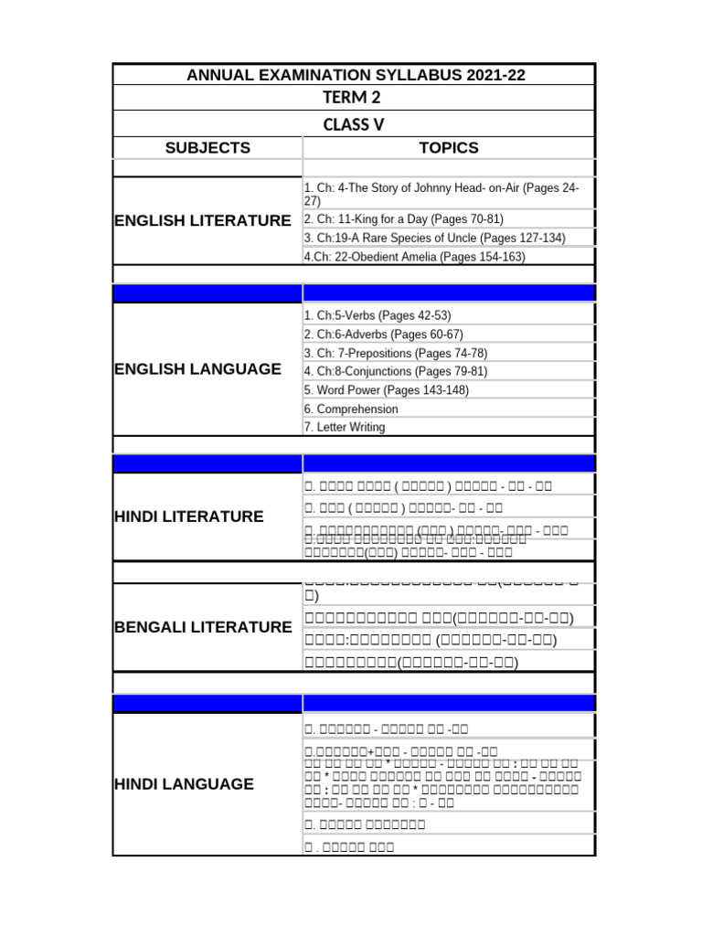 CL 5-T2-Annual Exam Syllabus 2021-22 | PDF
