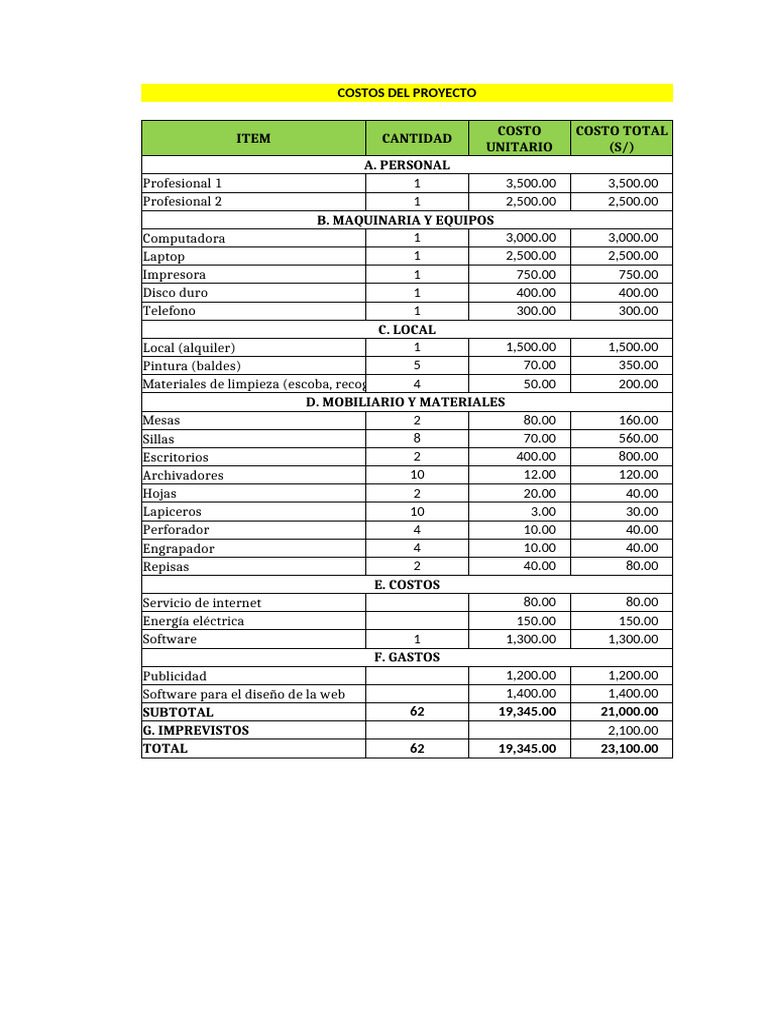 AR 02 Ejemplo de COSTOS DE PROYECTO TECNOLÓGICO | PDF | Ingeniería | Bienes manufacturados