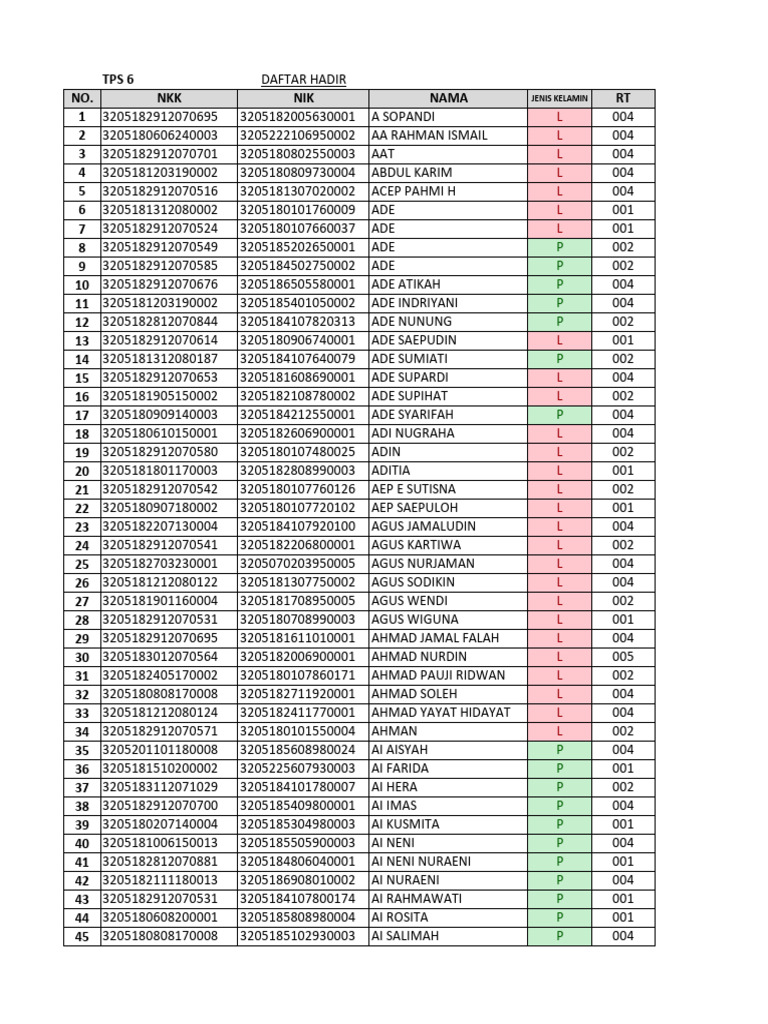 DPT TPS 6 | PDF