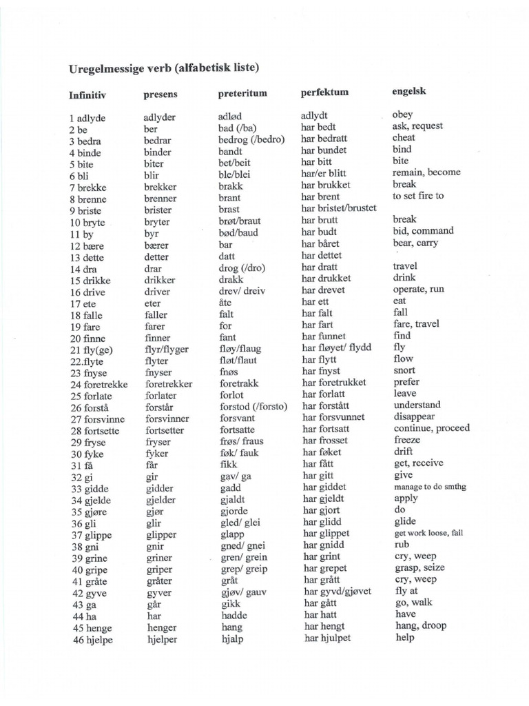 Norwegian Irregular Verbs PDF