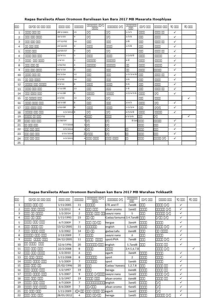 Ragaa Barsiisotaa 2017warha Yekkaatit | PDF