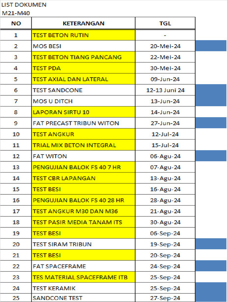 List Dokumen M21 SD M49 | PDF