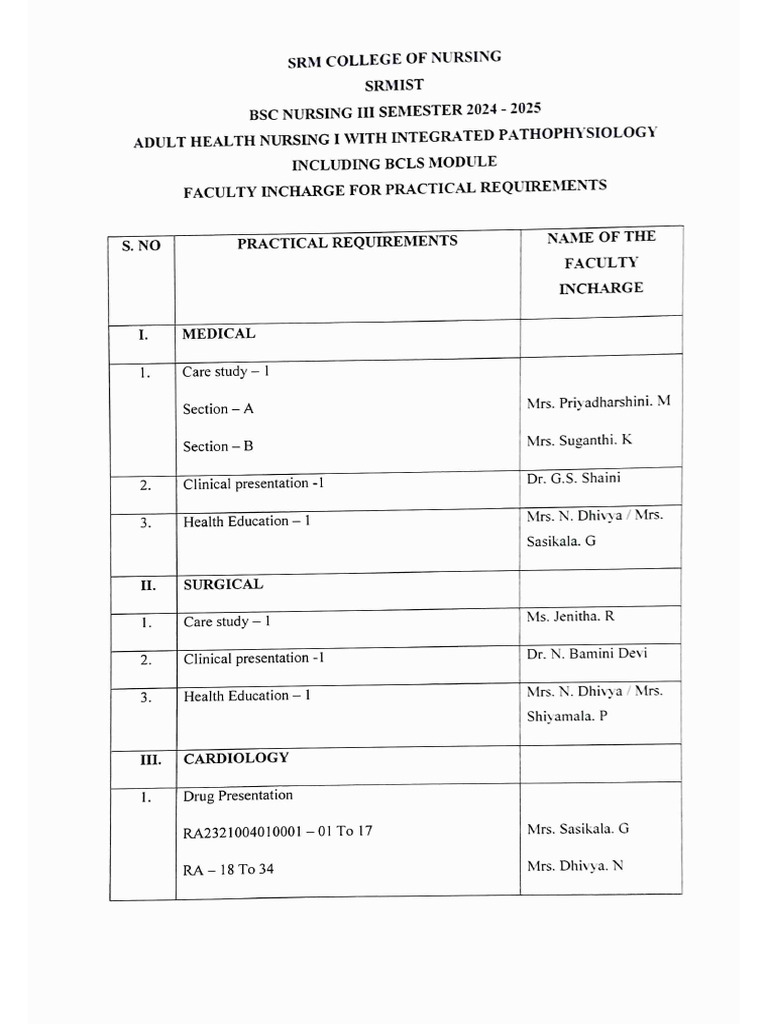 Practical Requirements Faculty Incharge | PDF