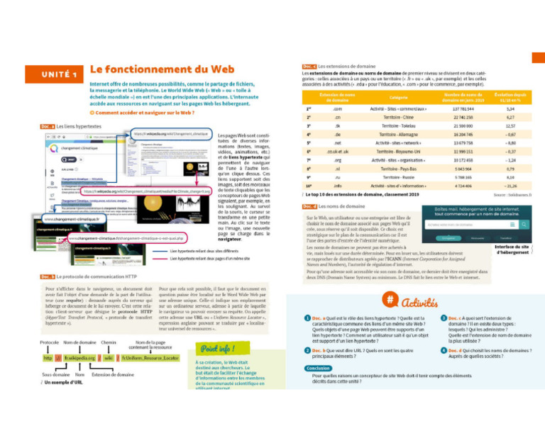 Le Fonctionnement Du Web | PDF