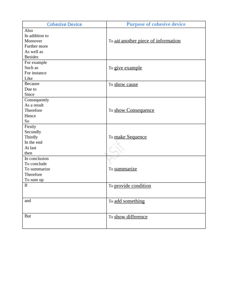 Cohesive Device, 8 | PDF | Computers