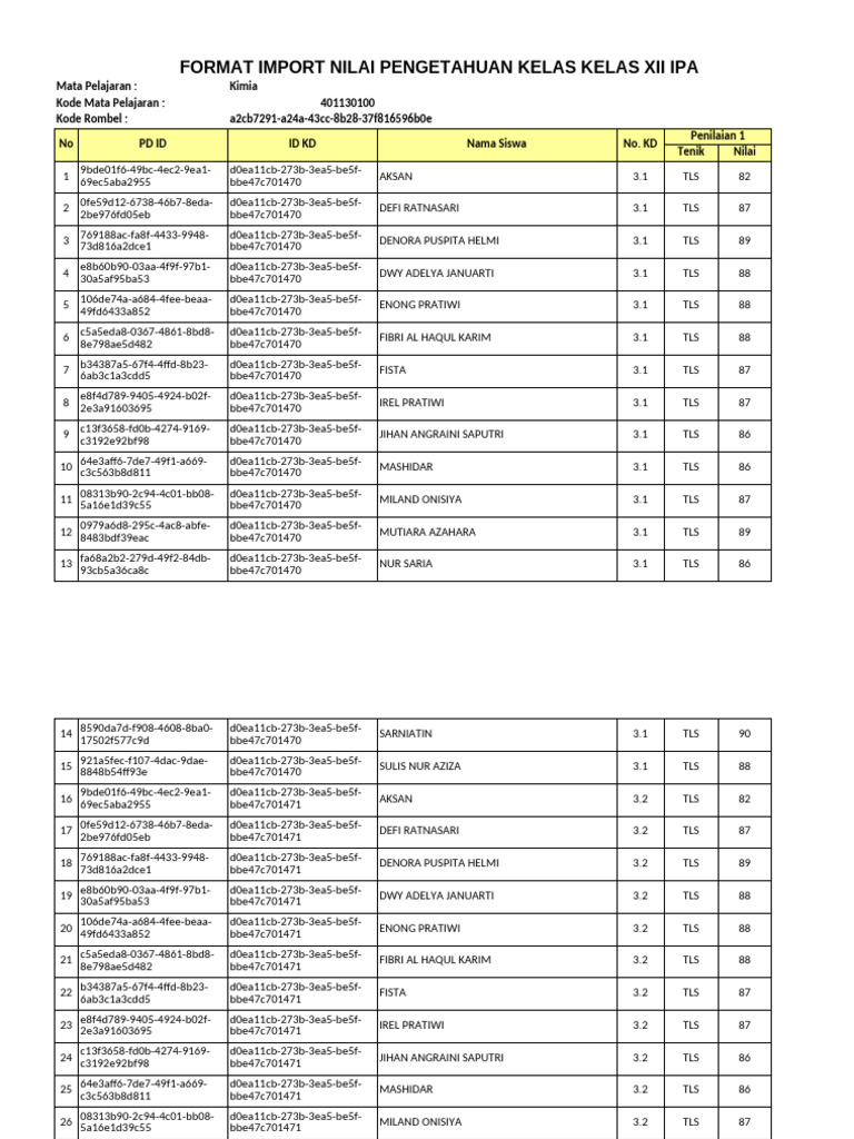 F Peng Kimia Kelas Xii Ipa | PDF