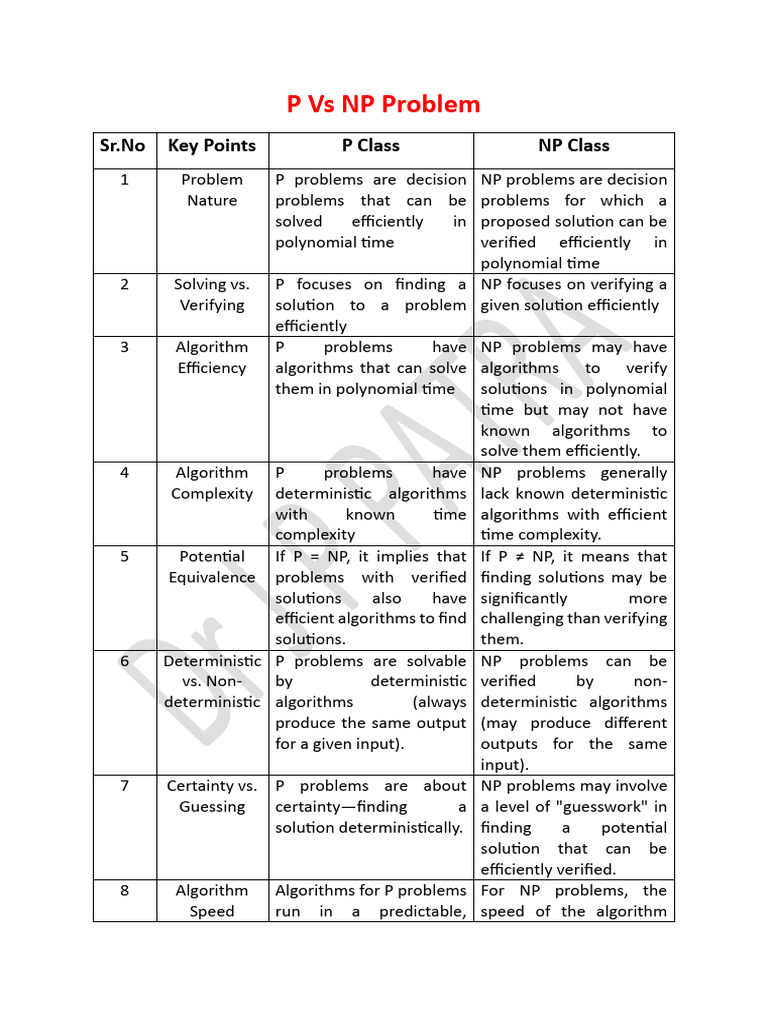 Class5 - P Vs NP Problem | PDF | Time Complexity | Computational ...