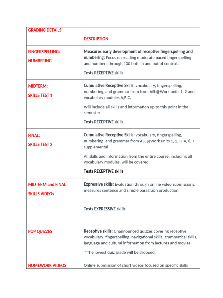 ASL Receptive Skills Assessment Guide | PDF