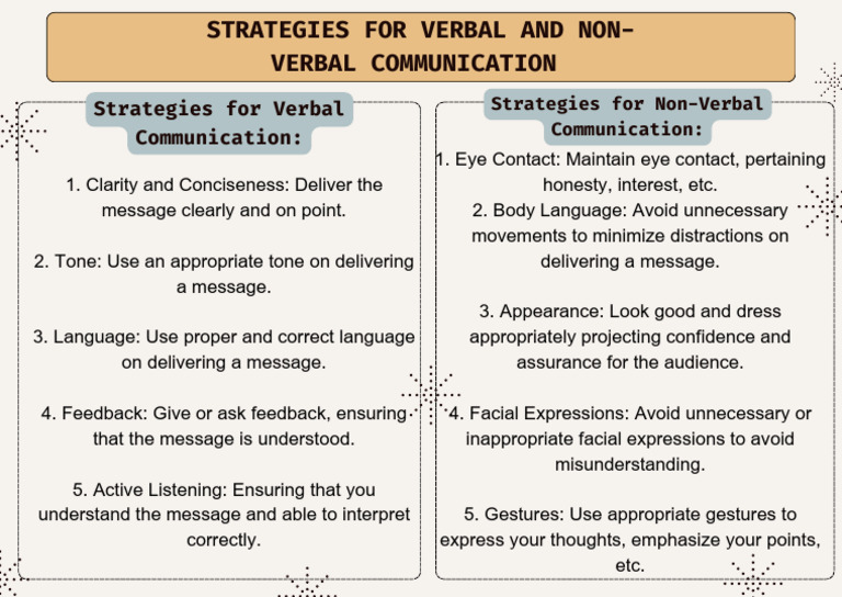 Verbal & Non-Verbal Communication Tips | PDF