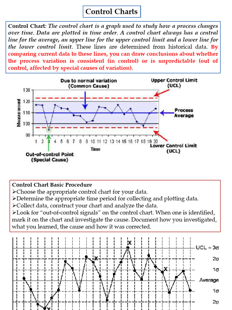 2 - Control Charts - X Bar, R, and Sigma | PDF | Standard Score ...