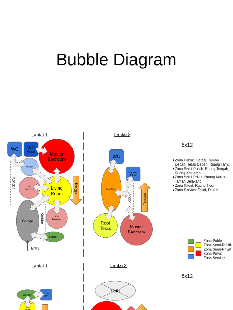 Bubble Diagram | PDF