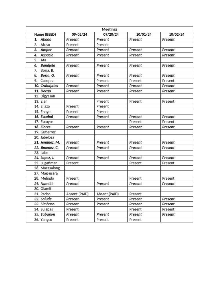 Meetings Pdf