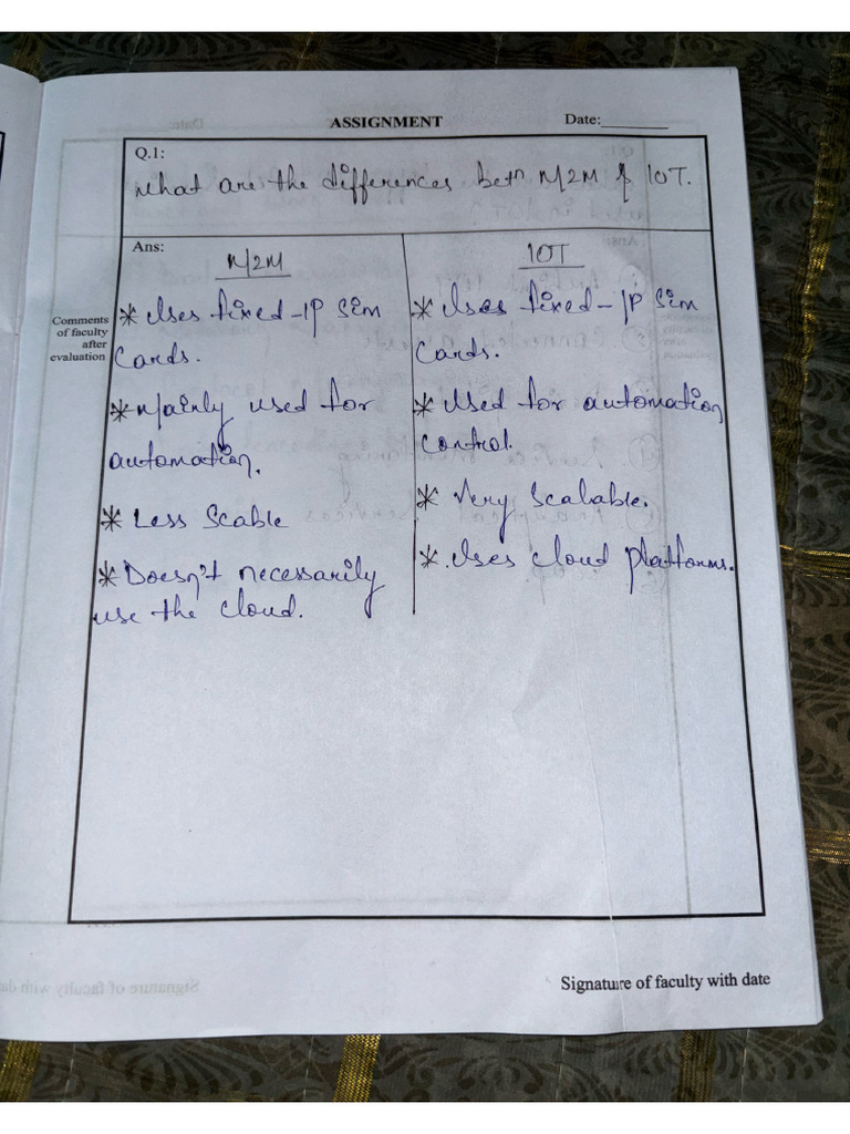 Internet of Things Assignment | PDF