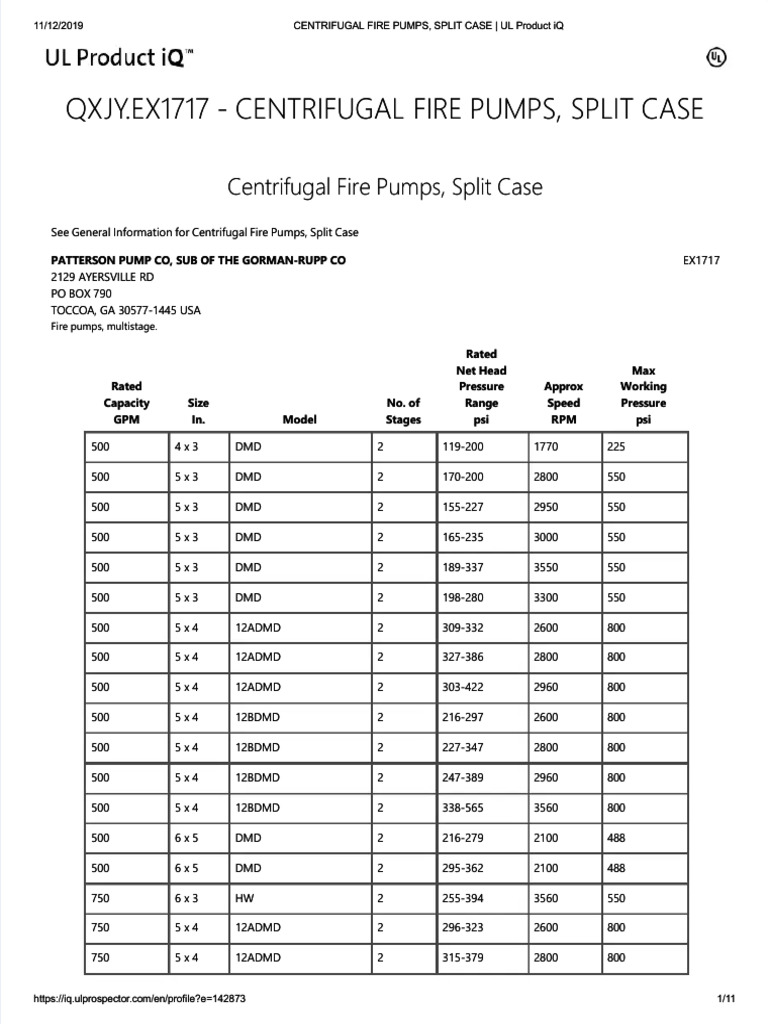Centrifugal Fire Pumps Overview | PDF