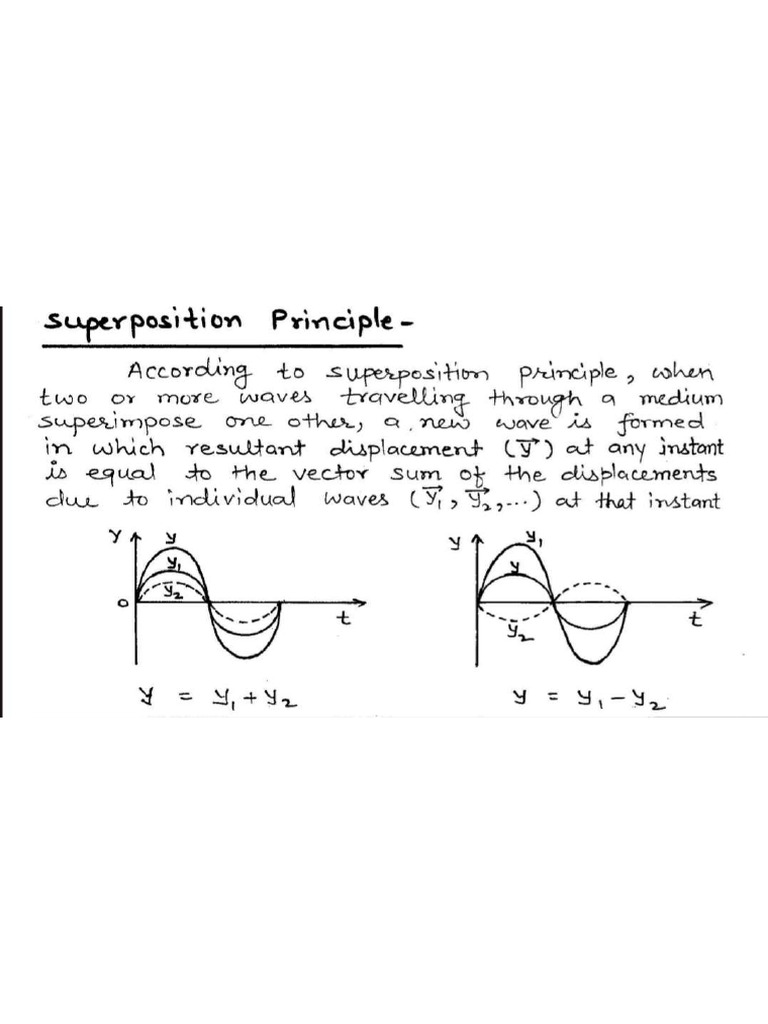 Interference and Diffraction | PDF