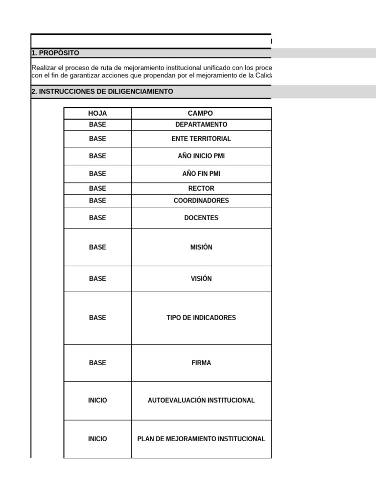 Mi-Ge-Rg-382 Ruta de Mejoramiento Institucional v0 1 | PDF | Objetivo | Evaluación